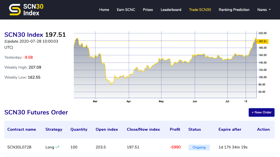 คู่มือการทายอันดับ Ranking เหรียญและเทรด SCN Future เพื่อสะสมเหรียญ ...