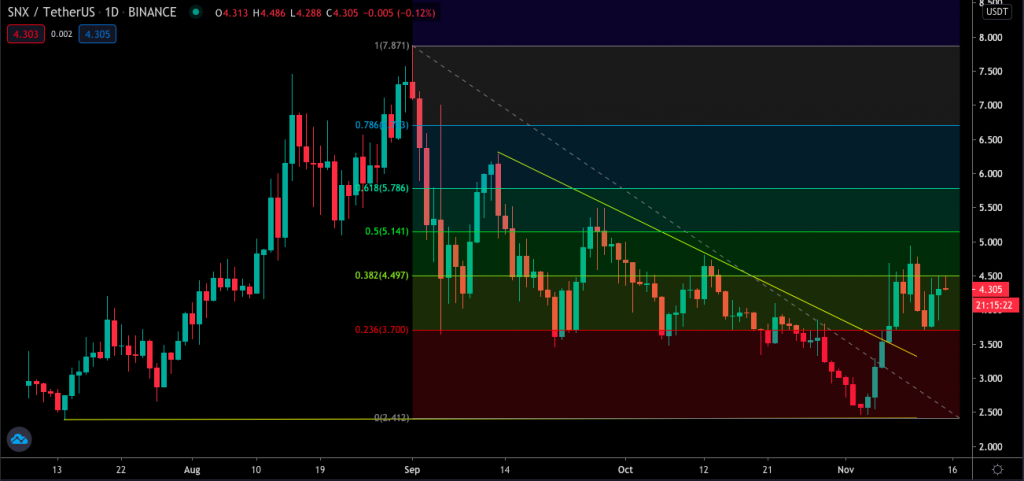 Top DeFi Tokens YFI – AAVE – SNX Technical Analysis – SuperCryptoNews Top DeFi Tokens YFI – AAVE – SNX Technical Analysis – SuperCryptoNews