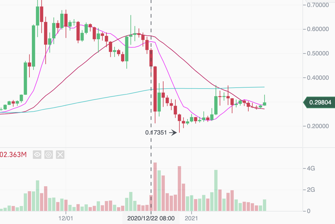 28 Million XRP Dumped By Former Ripple CTO – SuperCryptoNews 28 Million XRP Dumped By Former Ripple CTO – SuperCryptoNews
