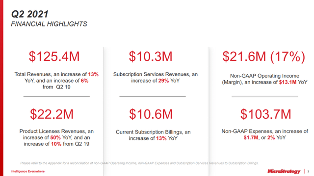 MicroStrategy Buys Additional $149 Million Worth of Bitcoin ... MicroStrategy Buys Additional $149 Million Worth of Bitcoin ...